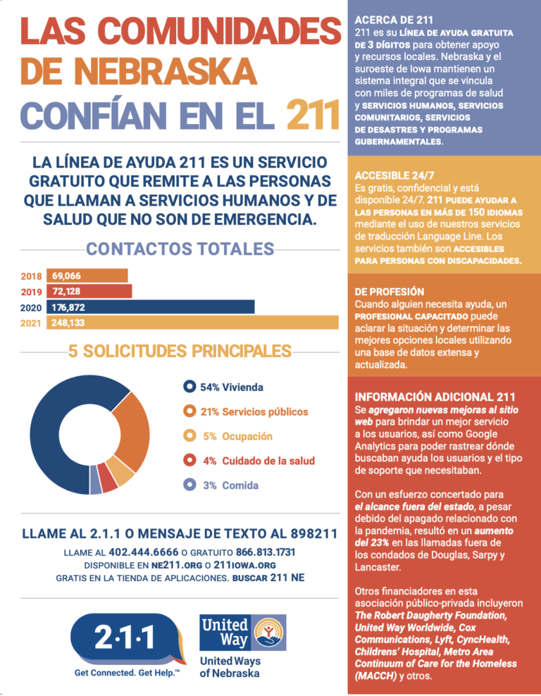 Outreach Toolkit - 211