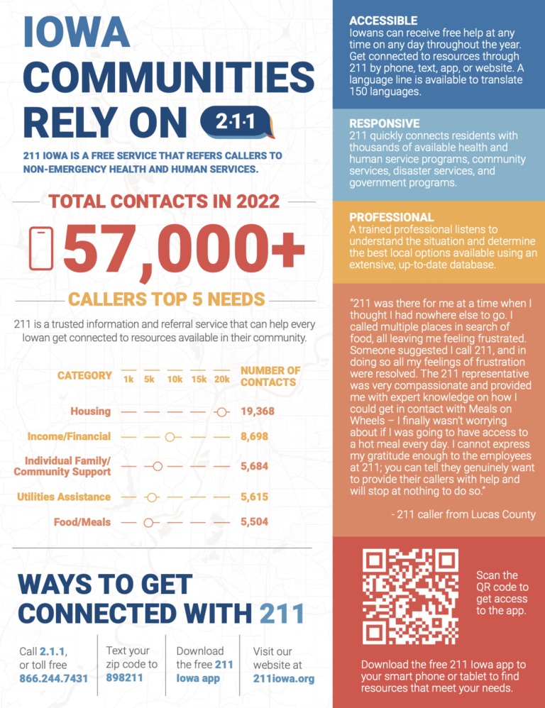 Outreach Toolkit - 211